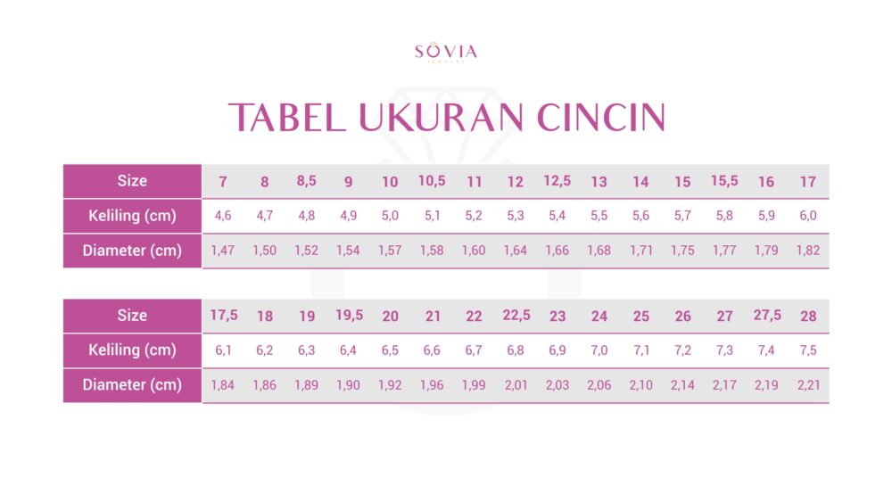 5 cara mudah mengukur cincin dan Lingkaran Jari - Sovia Jewelry